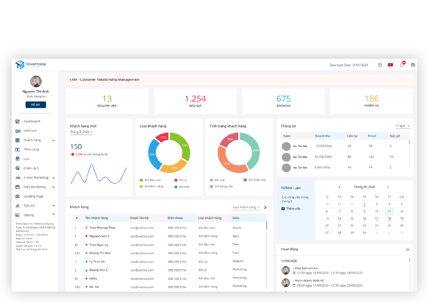 Phần mềm quản trị & điều hành doanh nghiệp du lịch thông minh ...